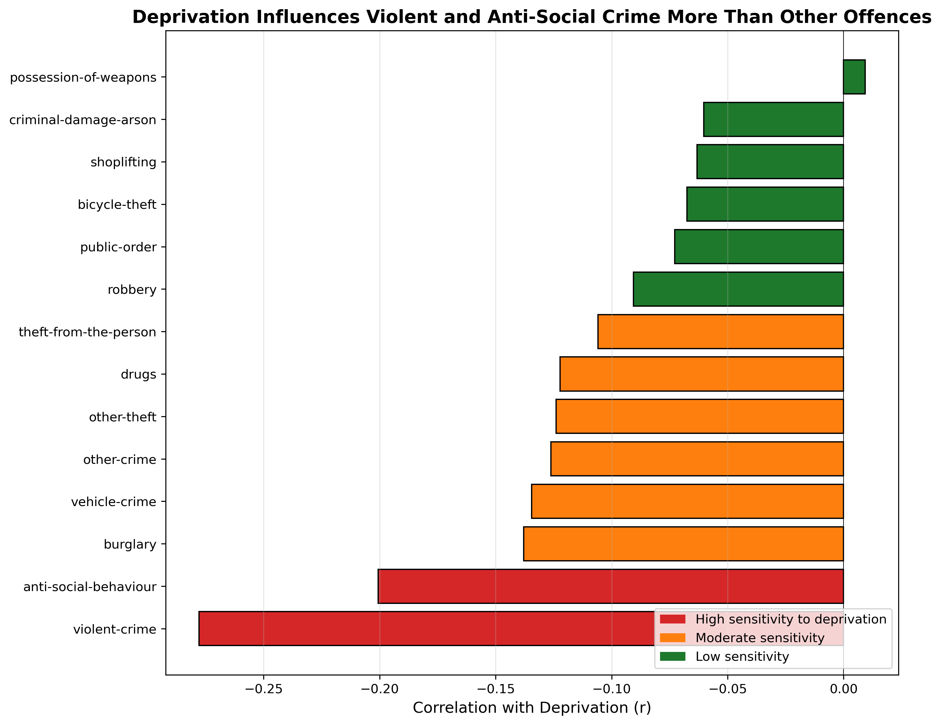 Crime and Deprivation in London | group-project-ds105a-2025-ds-one-oh ...