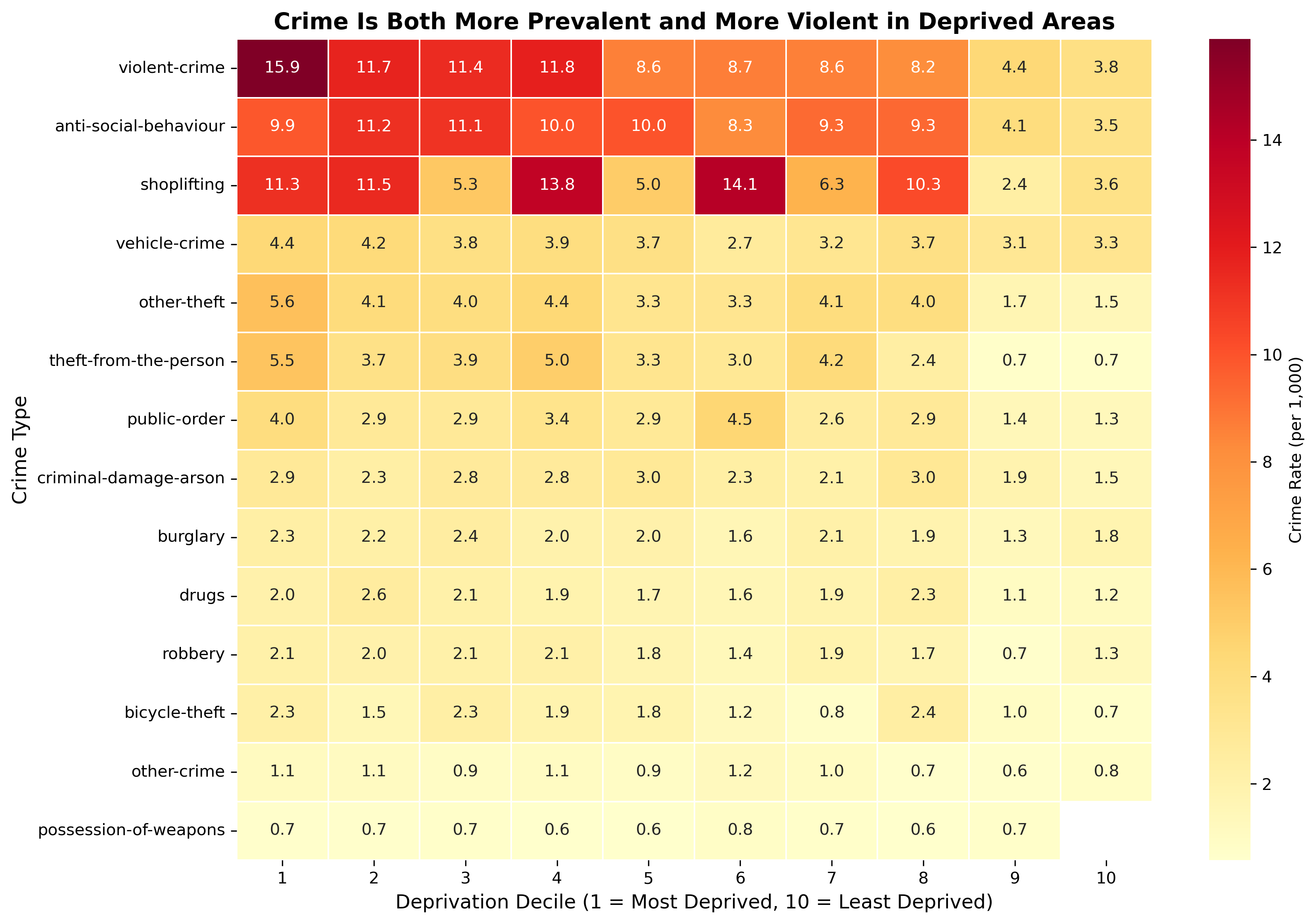 Crime and Deprivation in London | group-project-ds105a-2025-ds-one-oh ...